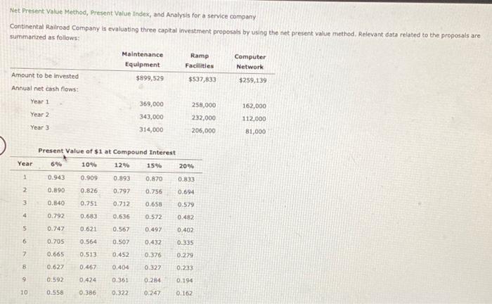Solved Net Present Value Method Present Value Index And 2491