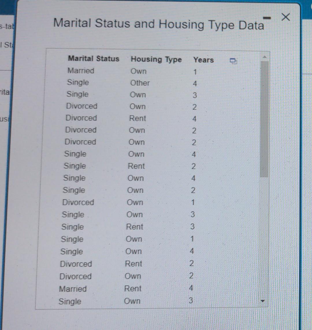 Solved Use a PivotTable to construct a cross-tabulation for | Chegg.com