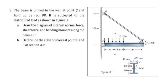 Solved 3. The beam is pinned to the wall at point and hold | Chegg.com