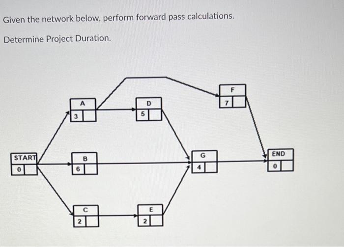 Solved Given the network below, perform forward pass | Chegg.com