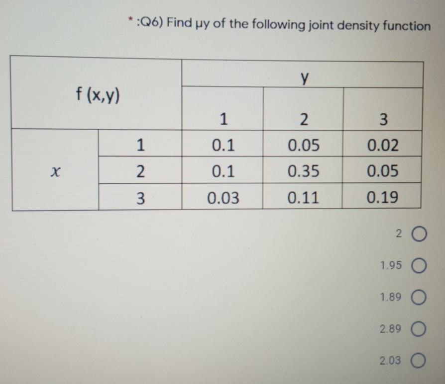 Solved * Q5) Given the following joint density function, | Chegg.com
