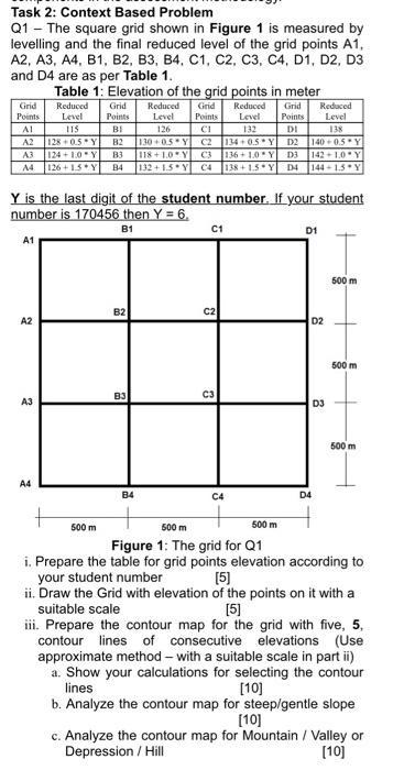 Solved Task 2: Context Based Problem Q1 - The square grid | Chegg.com