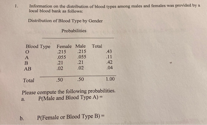 Solved Information on the distribution of blood types among | Chegg.com