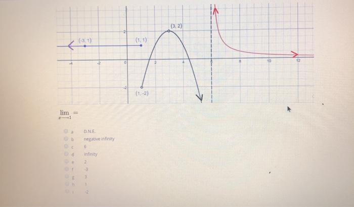 Solved (1.-2 lim = DNE negative infinity O b d infinity | Chegg.com