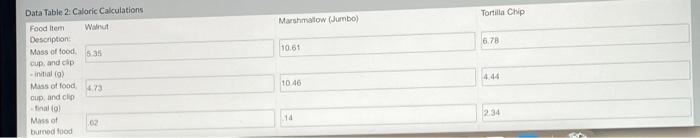 Solved 22 Calculate the number of Calories of heat absorbed | Chegg.com