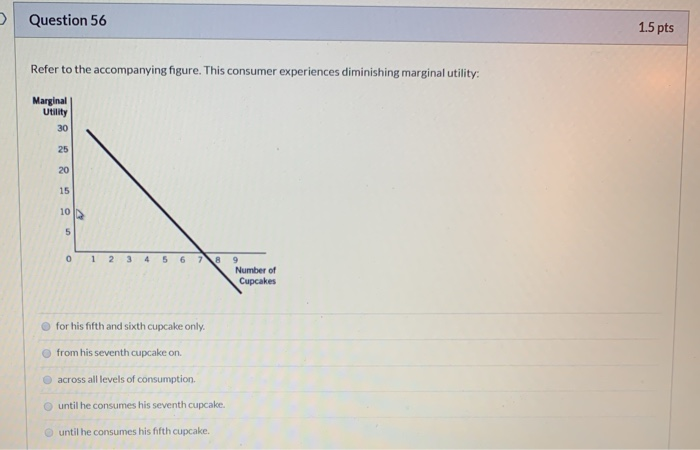 Solved Question 56 1.5 pts Refer to the accompanying figure. | Chegg.com