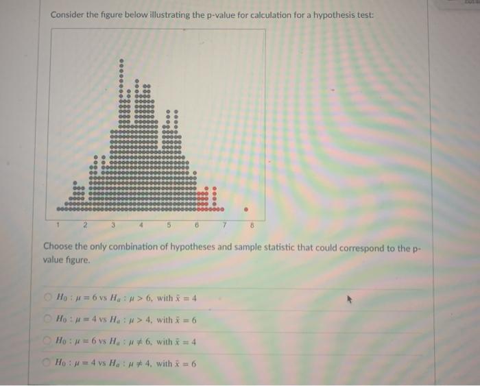 Solved Consider the figure below illustrating the p-value | Chegg.com