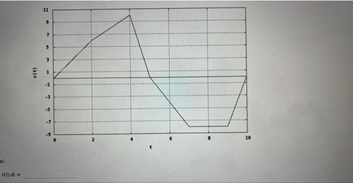 Solved The velocity v(t) of a sprinter on a straight track | Chegg.com