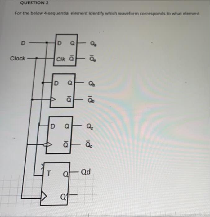 Solved QUESTION 2 For the below 4-sequential element | Chegg.com