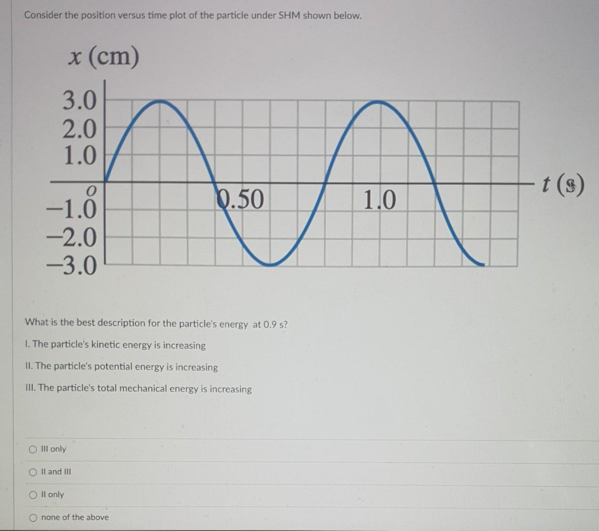 Solved Consider the position versus time plot of the | Chegg.com