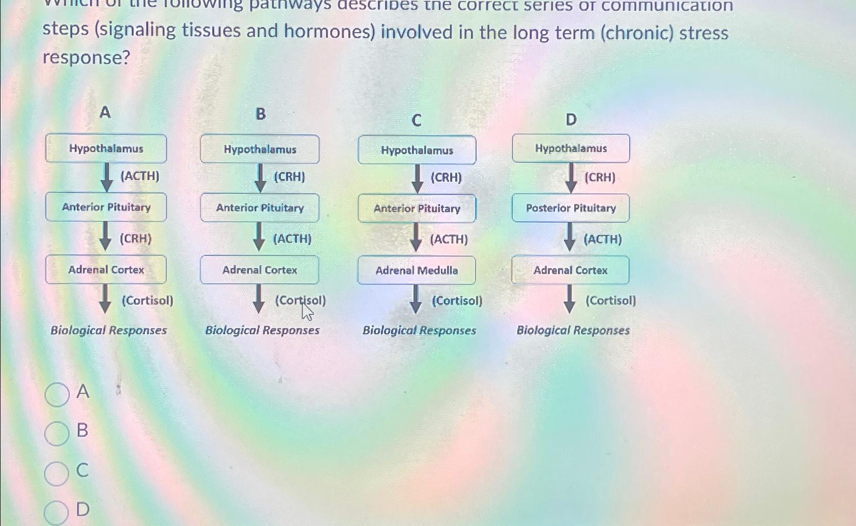 Solved steps (signaling tissues and hormones) ﻿involved in | Chegg.com