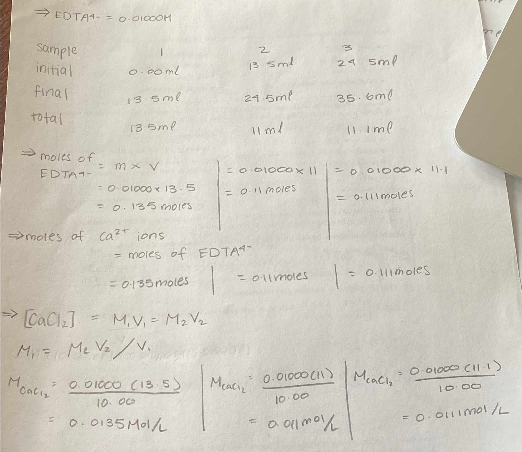 Calculate the concentration in (ppm)Calculate the | Chegg.com