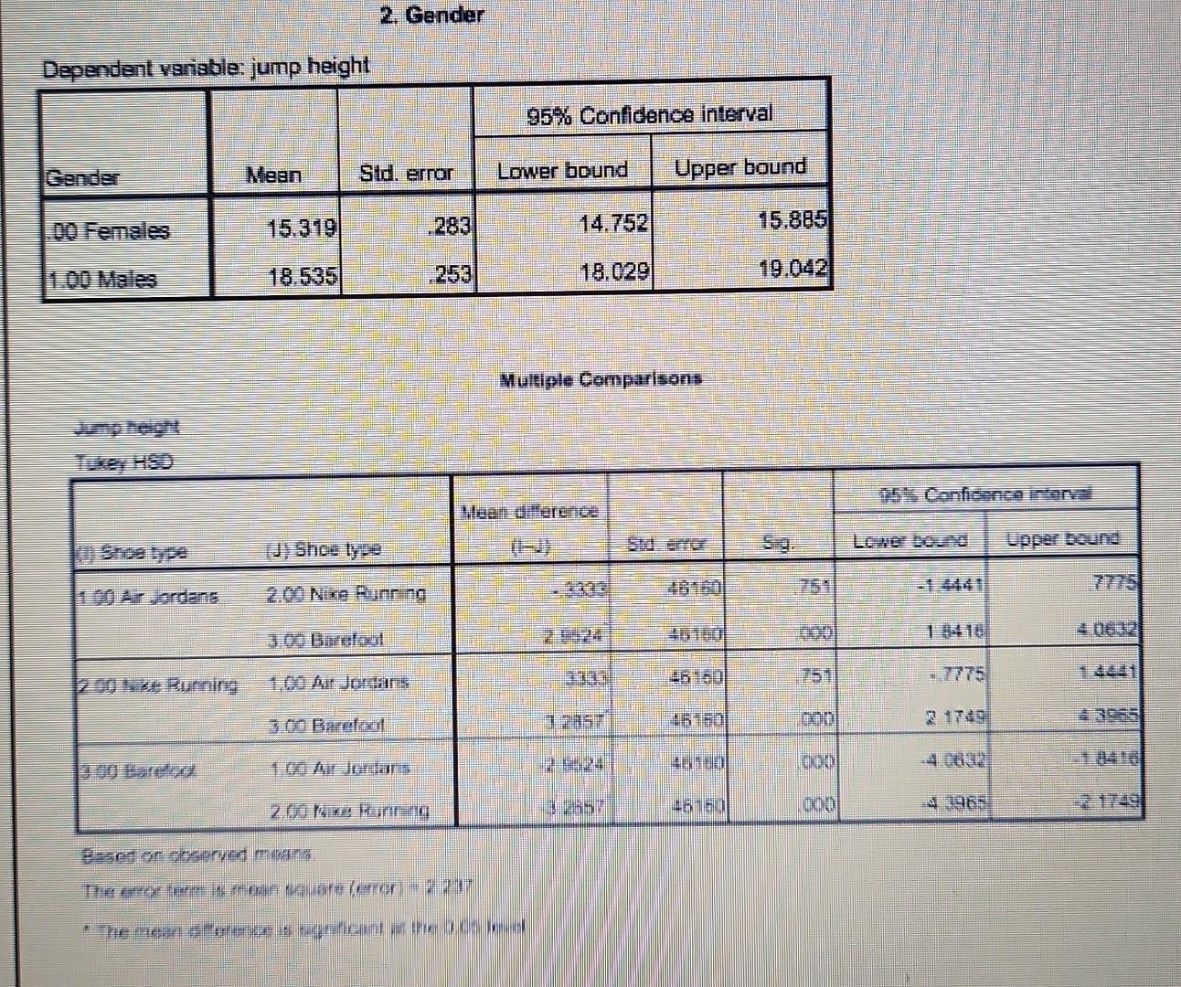 Solved Interpret the output below. Descriptive | Chegg.com