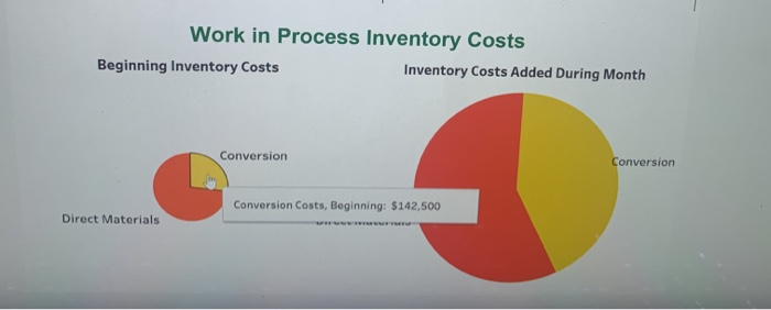 Solved Tableau DA 3-2: Exercise, Weighted average: Cost per | Chegg.com