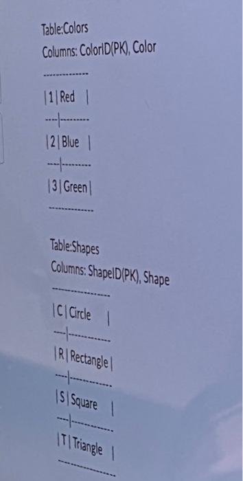 Solved Given the following database tables similar to the | Chegg.com