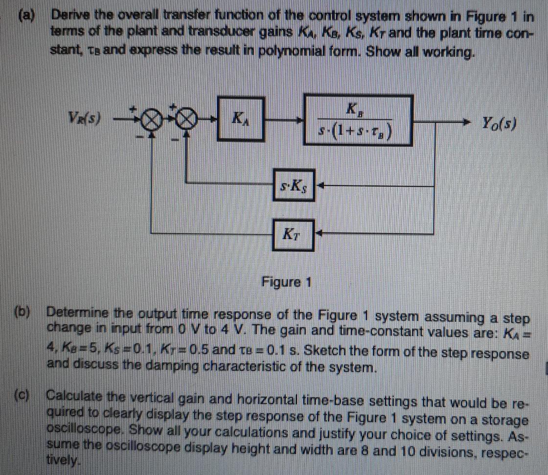 Solved Derive the overal transfer function of the control | Chegg.com