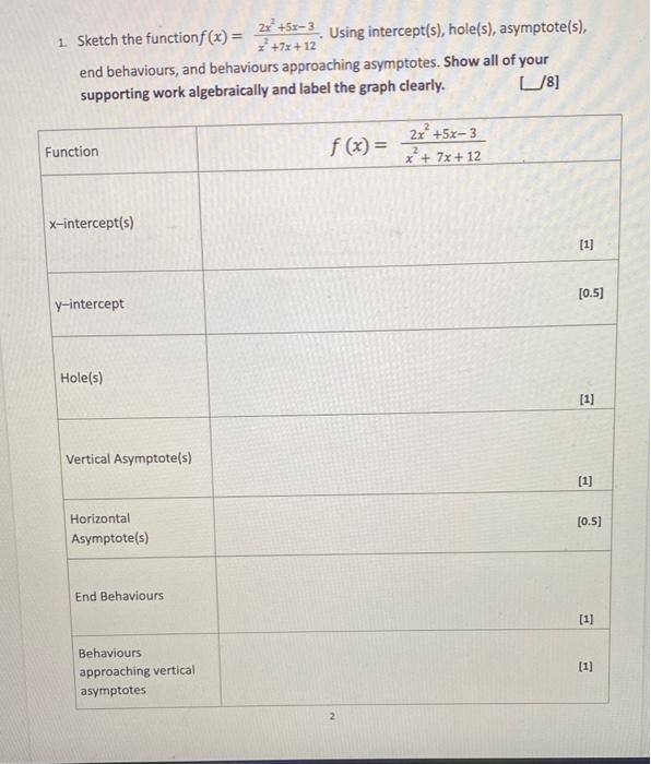 Solved 1. Sketch the function f(x)=x2+7x+122x2+5x−3. Using | Chegg.com