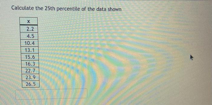 Solved Calculate the 25 th percentile of the data shown | Chegg.com