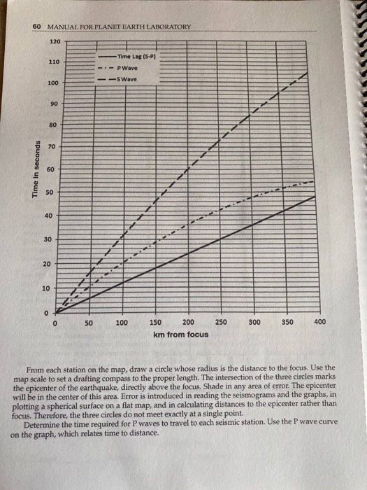 Solved 60 MANUAL FOR PLANET EARTH LABORATORY -Time Lag (S-P) | Chegg.com
