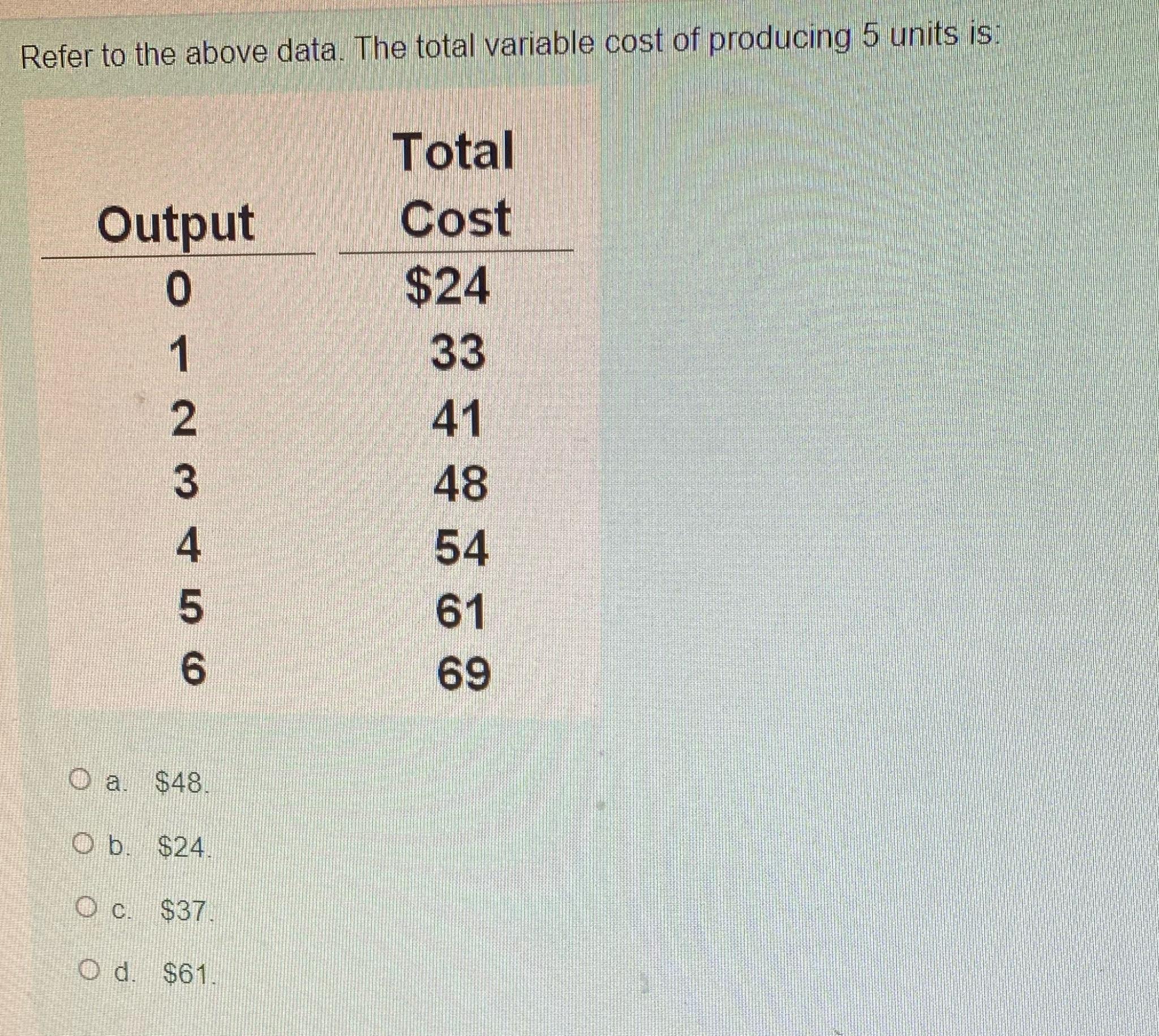 Solved Refer to the above data. The total variable cost of | Chegg.com