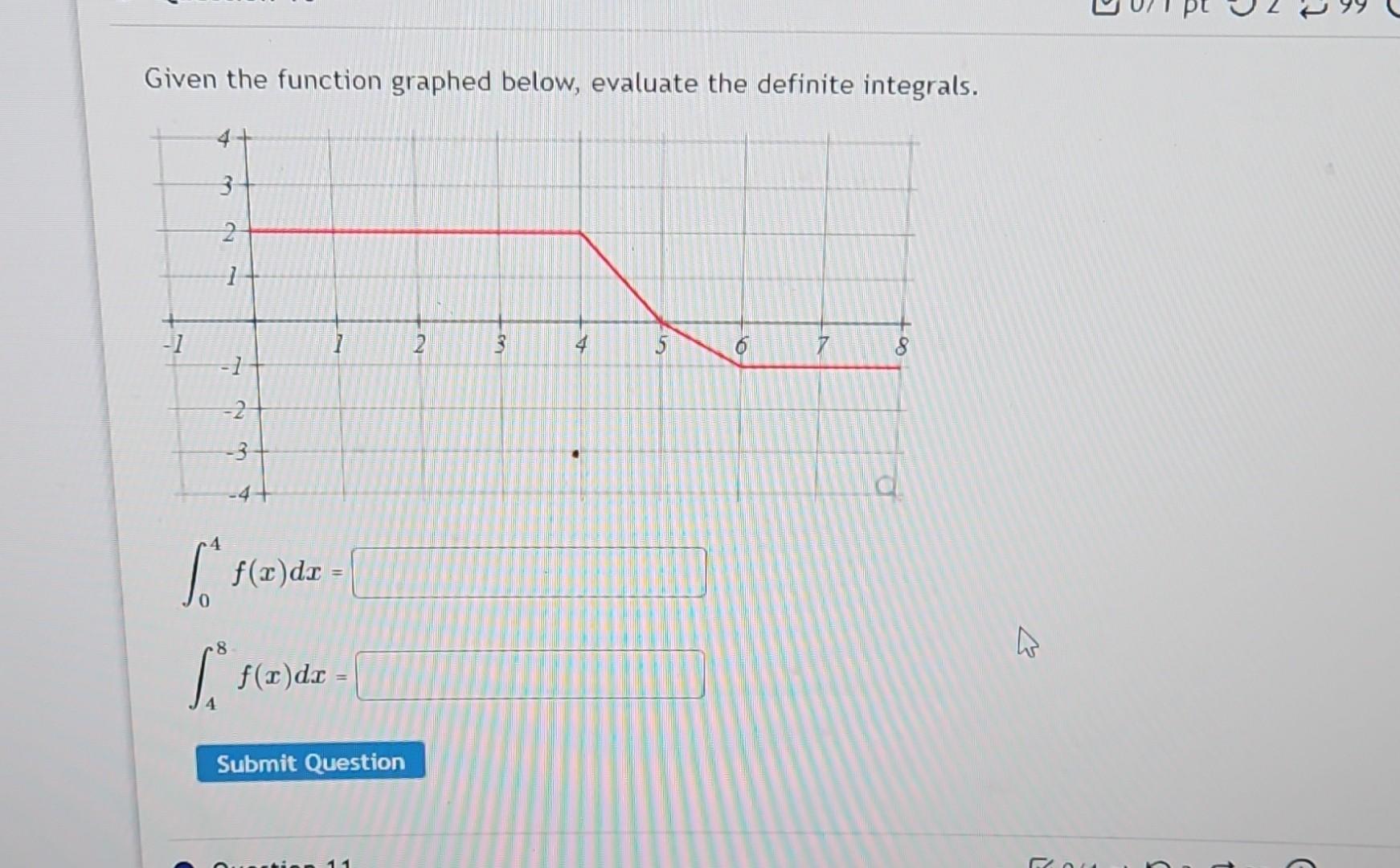 Solved Given the function graphed below, evaluate the | Chegg.com