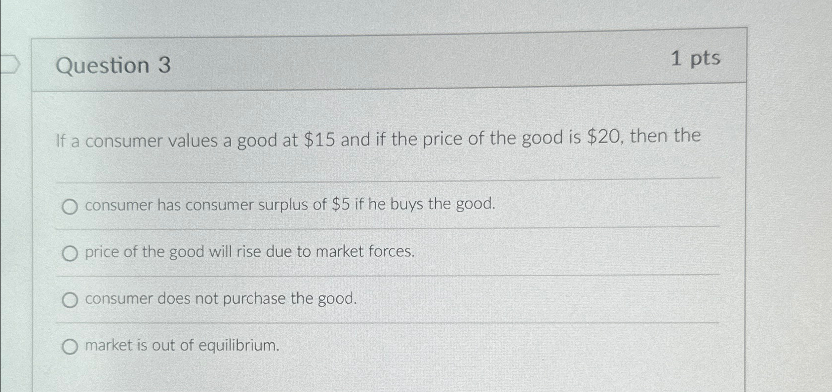 Solved Question 31 ﻿ptsIf a consumer values a good at $15 | Chegg.com