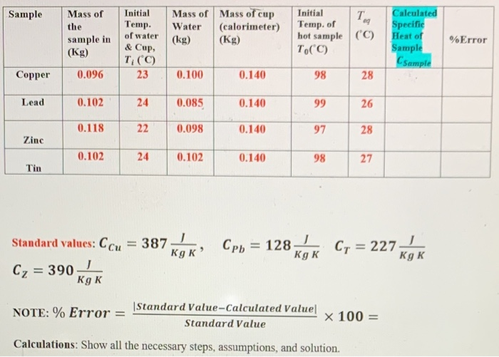 Solved The specific heat of water is by definition, 1 cal - | Chegg.com