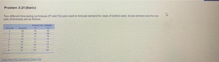 Solved Problem 3-21 (Static) Two different forecasting | Chegg.com