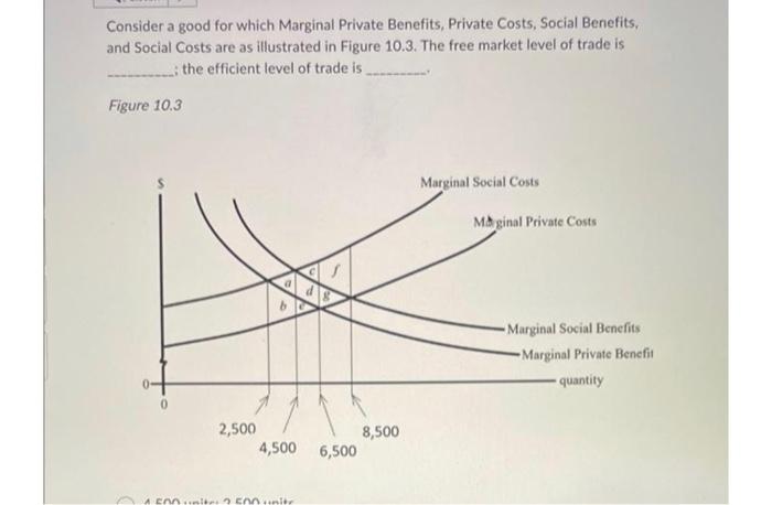 Solved Consider a good for which Marginal Private Benefits, | Chegg.com