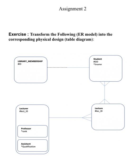 Solved Assignment 2 Exercise : Transform the Following (ER | Chegg.com