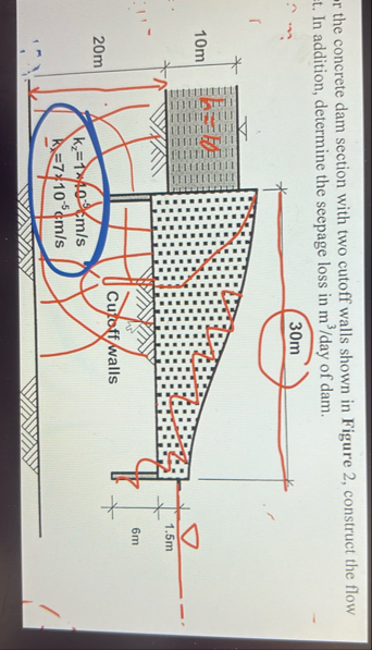 Solved r ﻿the concrete dam section with two cutoff walls | Chegg.com