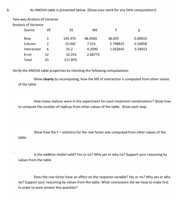 Solved An ANOVA table is presented below. (Show your work | Chegg.com