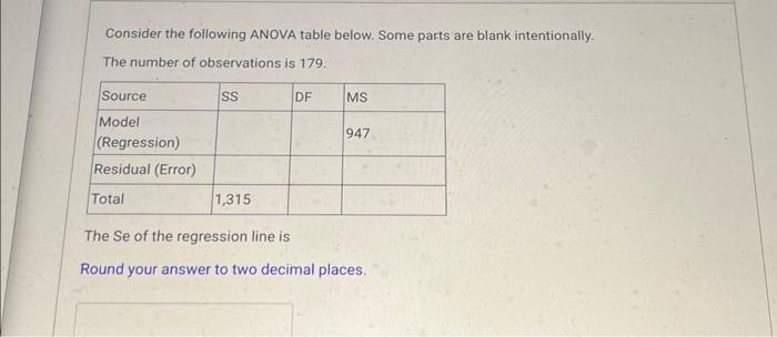 Solved Consider the following ANOVA table below. Some parts | Chegg.com