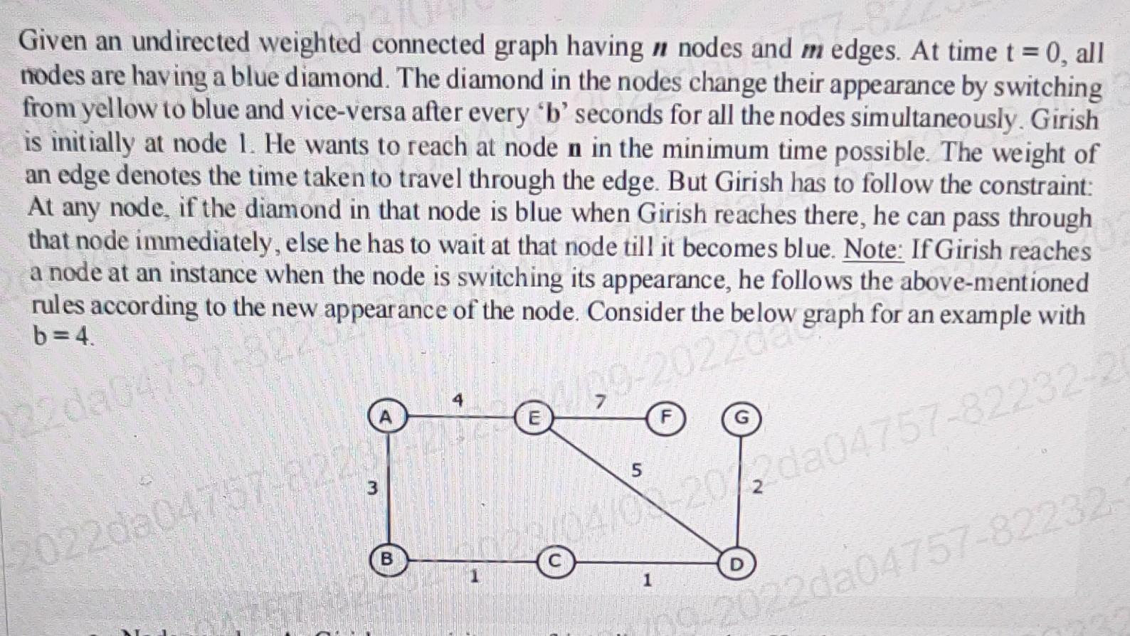 Solved Given an undirected weighted connected graph having n | Chegg.com