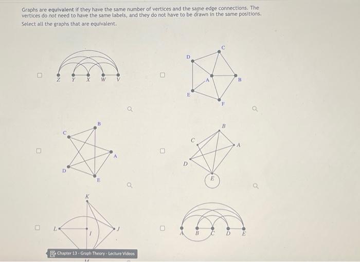 Solved Graphs are equivalent if they have the same number of | Chegg.com