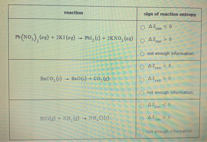 Solved reaction sign of reaction entropy O ASxn 0 O not | Chegg.com