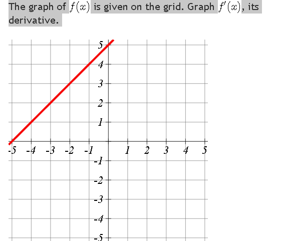 Solved The graph of f(x) ﻿is given on the grid. Graph f'(x), | Chegg.com