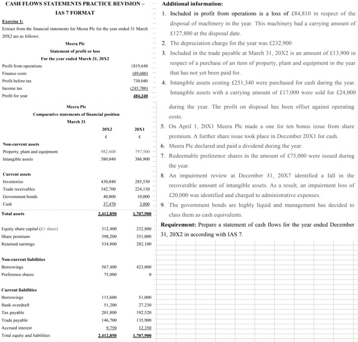 Solved CASH FLOWS STATEMENTS PRACTICE REVISION IAS 7 | Chegg.com