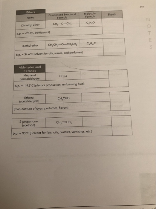 Solved 125 Ethers Name Condensed Structural Formula | Chegg.com