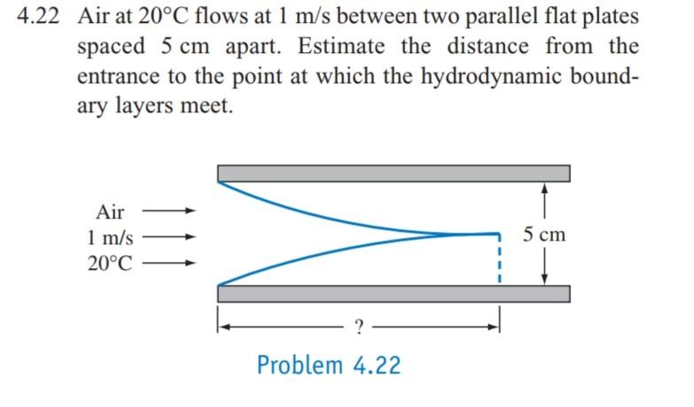 Solved 4.22 Air at 20∘C flows at 1 m/s between two parallel | Chegg.com
