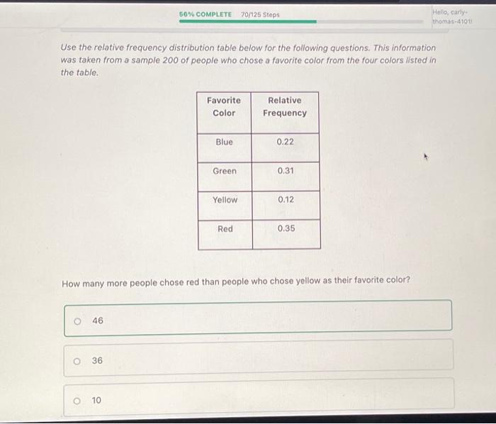 Solved Use the relative frequency distribution table below | Chegg.com
