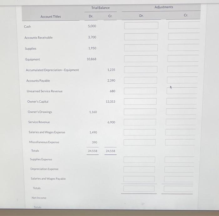 Solved The trial balance columns of the worksheet for Crane | Chegg.com