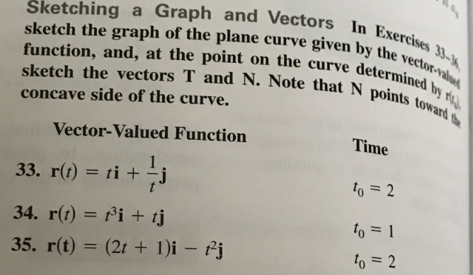 Solved Sketching a Graph and Vectors In Exercises ?33 | Chegg.com