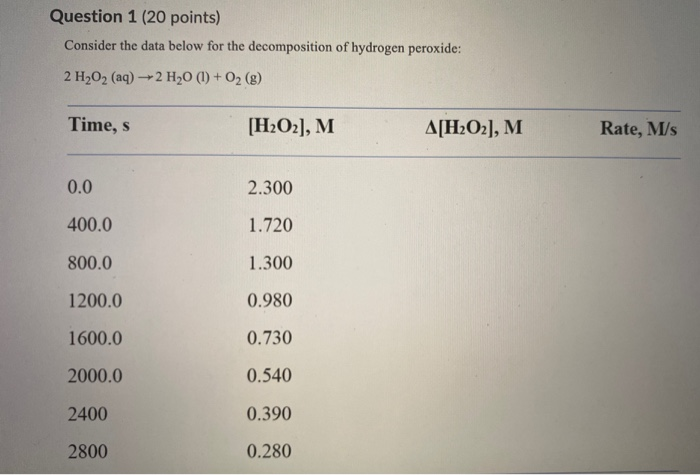 Solved 2. Plot [H202] vs time and use the plot to determine | Chegg.com