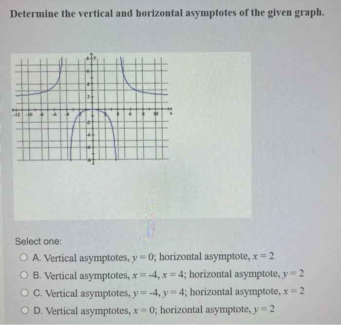 Solved Determine the vertical and horizontal asymptotes of | Chegg.com