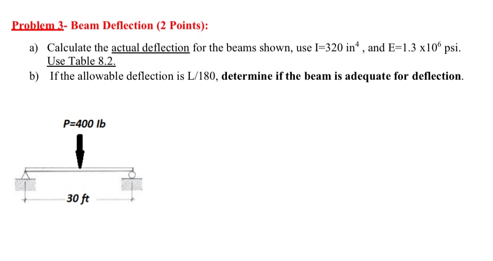 Solved Problem 3- ﻿Beam Deflection (2 ﻿Points):a) ﻿Calculate | Chegg.com