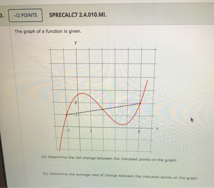 Solved -12 POINTS SPRECALC7 2.4.010.MI. The graph of a | Chegg.com
