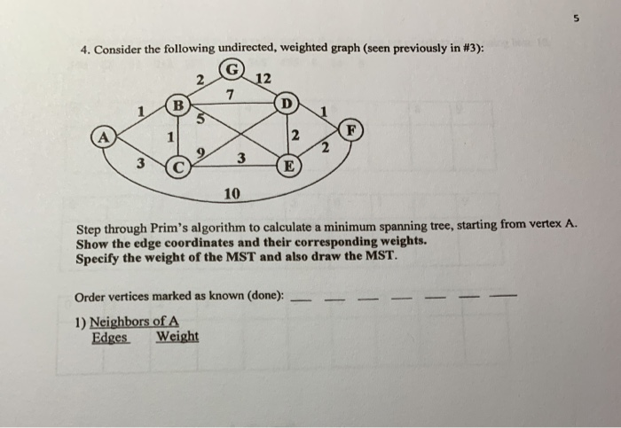 Solved 4. Consider the following undirected, weighted graph | Chegg.com Solved 4. Consider the following undirected, weighted graph | Chegg.com