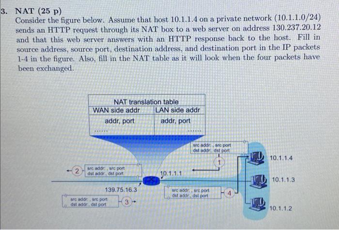 Solved NAT (25 p) Consider the figure below. Assume that | Chegg.com