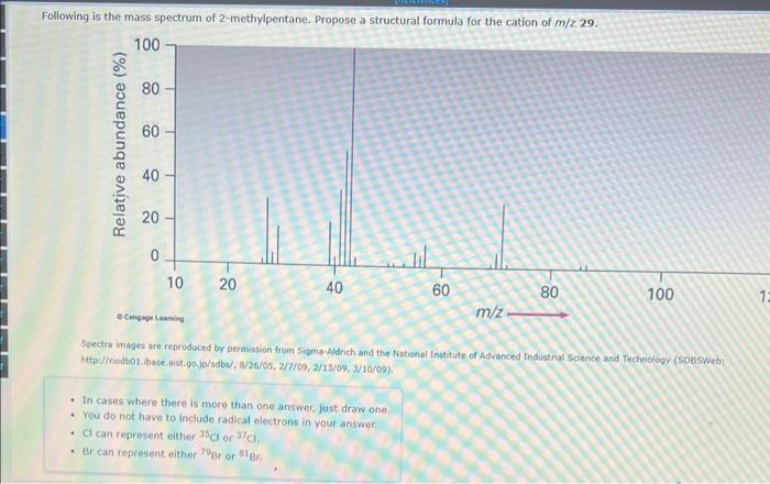 Solved Following is the mass spectrum of 2-methylpentane. | Chegg.com